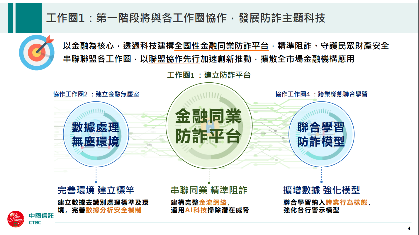 金融科技產業聯盟成立三大重點：加大合作意願、建立持續合作創新機制、第一階段重點發展金融防詐 | iThome